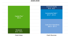 WEC Energy Group: A Promising Investment Future, Already Priced In ...