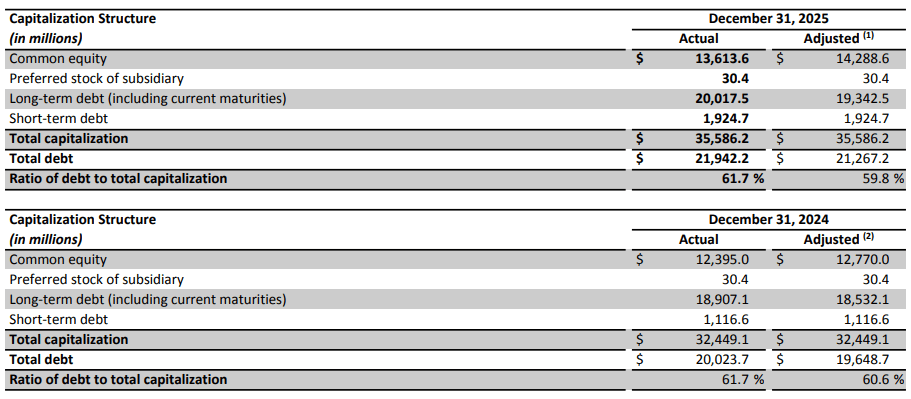 WEC Energy Group: A Promising Investment Future, Already Priced In ...