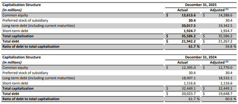 WEC Energy Group: A Promising Investment Future, Already Priced In ...