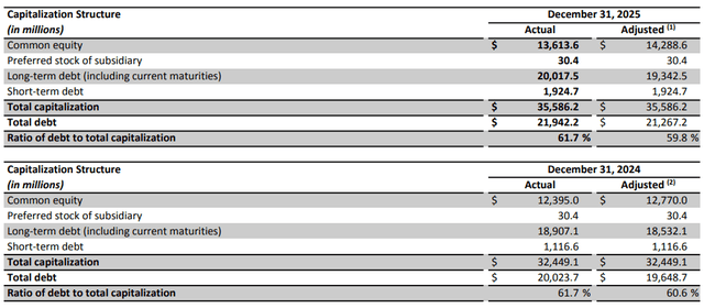 WEC Energy Group: A Promising Investment Future, Already Priced In ...