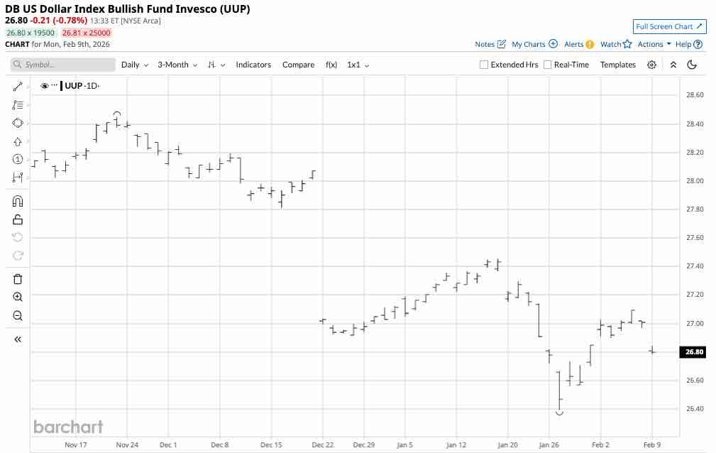 Price Action In Precious Metals Could Support The U.S. Dollar - And The ...