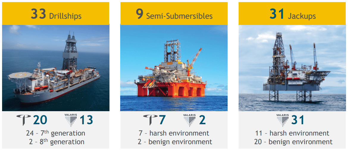 Transocean: Valaris Acquisition Is A Major Positive But Valuation ...