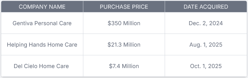 Addus HomeCare: A Perfect Setup For Organic Volume Growth (NASDAQ:ADUS ...