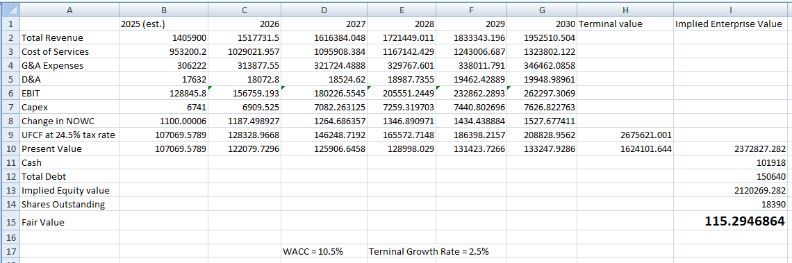 Addus HomeCare: A Perfect Setup For Organic Volume Growth (NASDAQ:ADUS ...