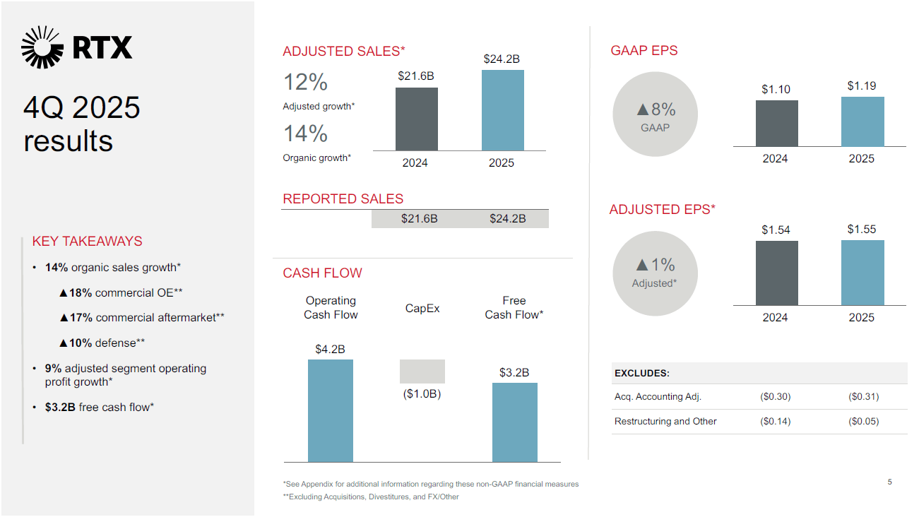RTX Corporation: The Aerospace Cash Powerhouse Despite GTF Crisis (NYSE ...
