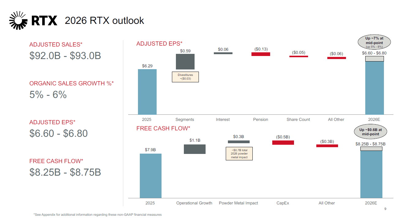 RTX Corporation: The Aerospace Cash Powerhouse Despite GTF Crisis (NYSE ...