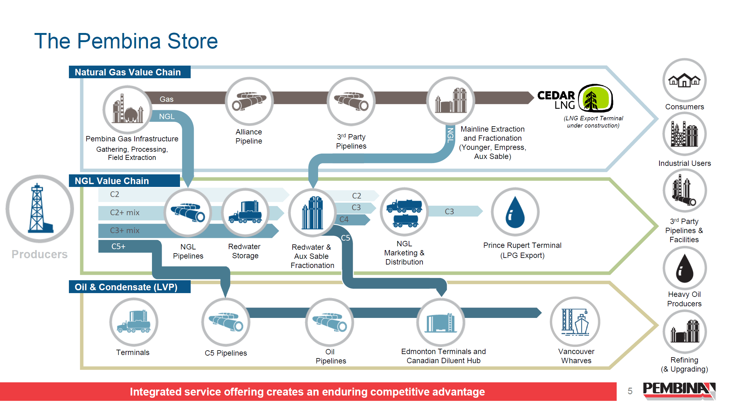 Pembina Pipeline: Why High-Single-Digit Upside Still Works For Income ...