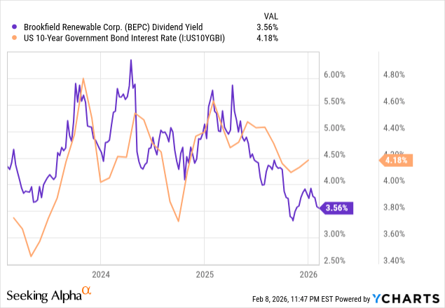 Brookfield Renewable: Hold Forever On AI Energy Demand Ramp-Up (NYSE ...
