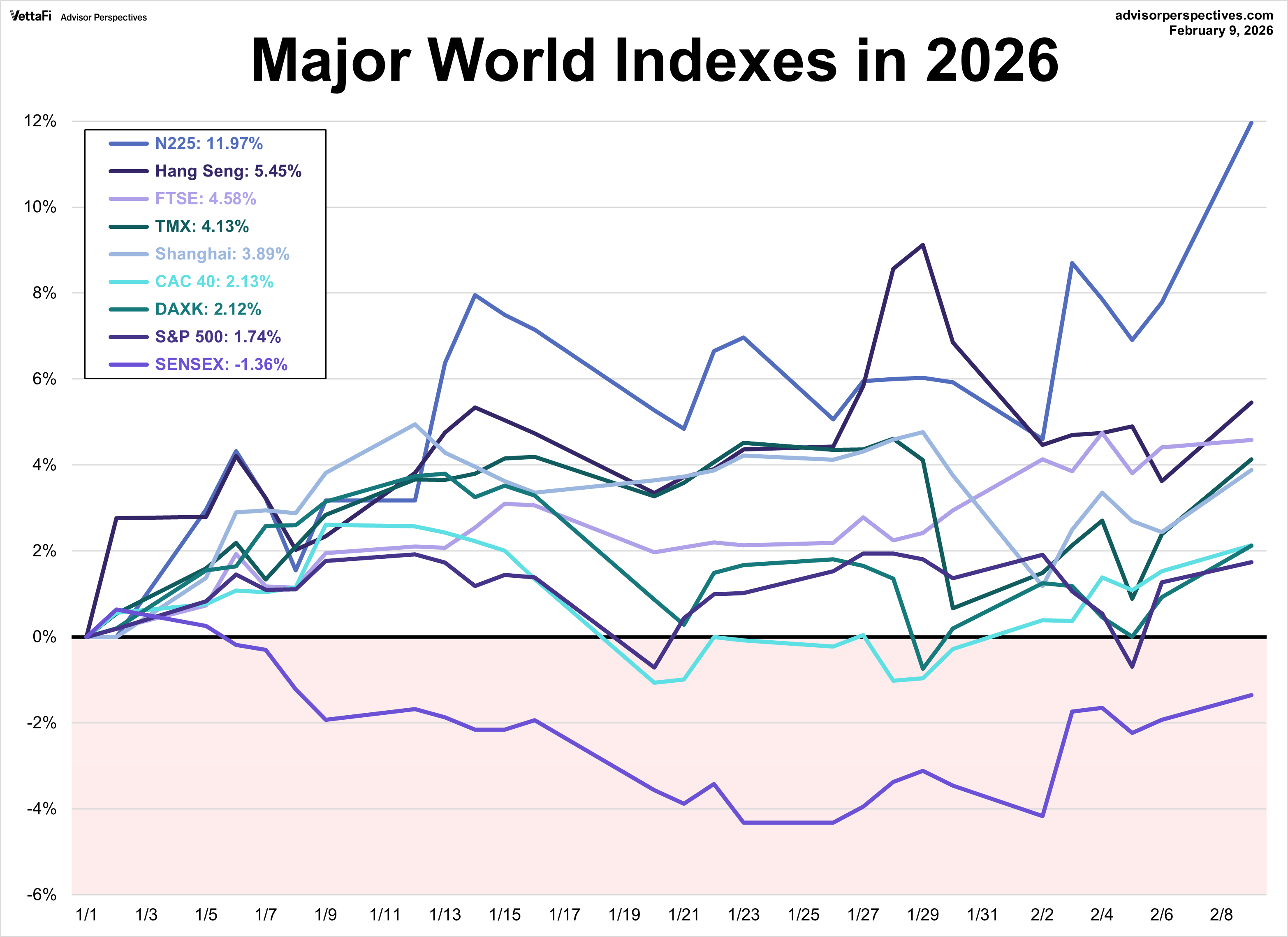 World Markets Watchlist: February 9, 2026 | Seeking Alpha