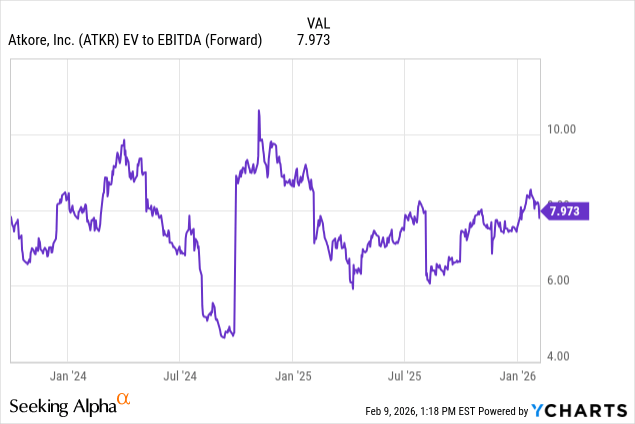 Atkore: When The Channel, Not Demand, Drives The Outcome (NYSE:ATKR ...
