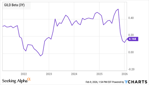 Gilead Sciences: Buy This Stock For Both Dividend And Growth (NASDAQ ...