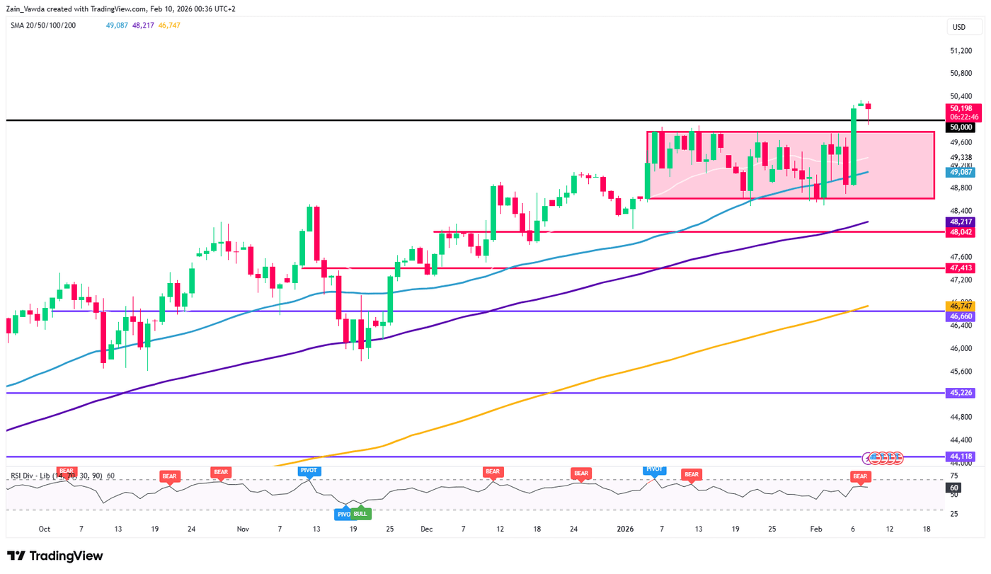 NFP Preview: Benchmark Revisions, Fate Of March Rate Cut, Implications ...