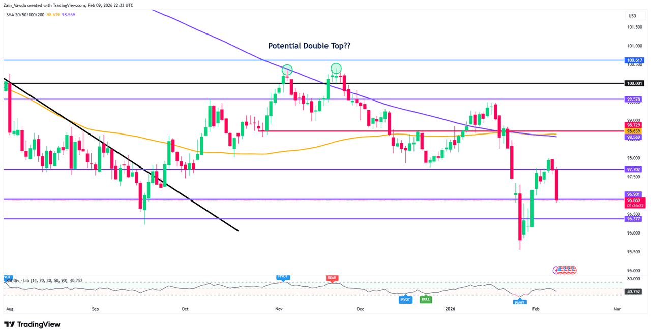 NFP Preview: Benchmark Revisions, Fate Of March Rate Cut, Implications ...