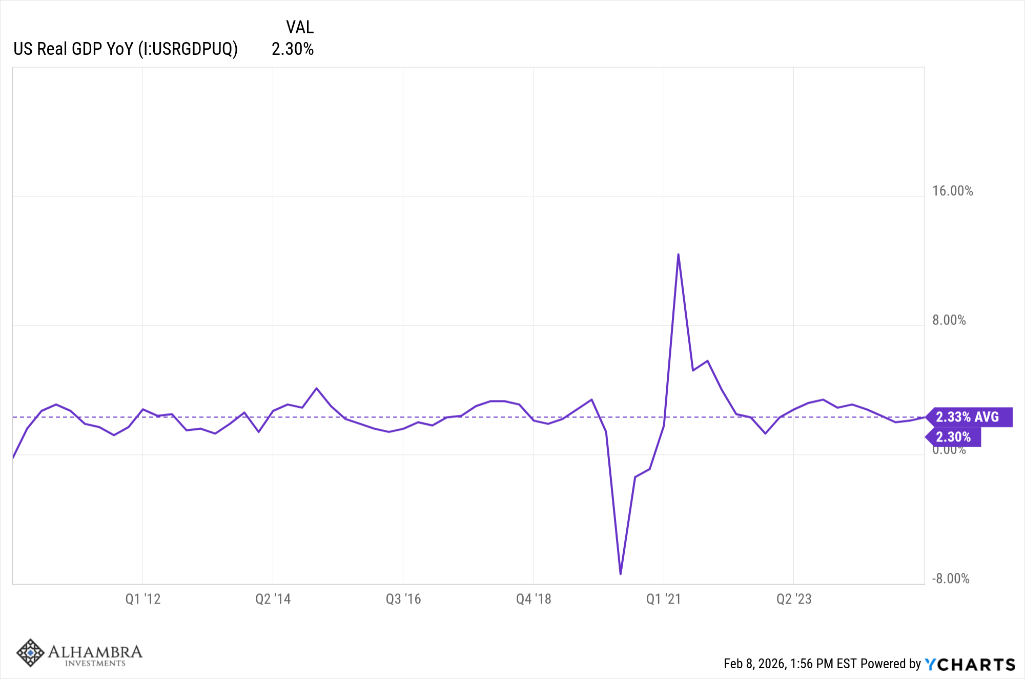 Monthly Macro Monitor: Plus ça Change | Seeking Alpha