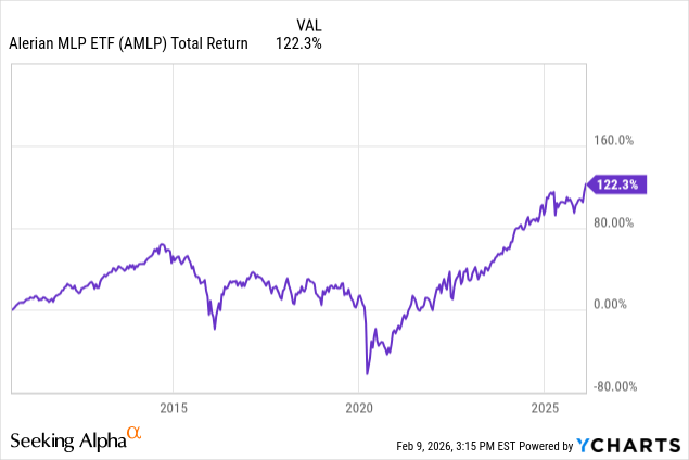 MLPI: Supercharging MLPs For 15% Yields (BATS:MLPI) | Seeking Alpha
