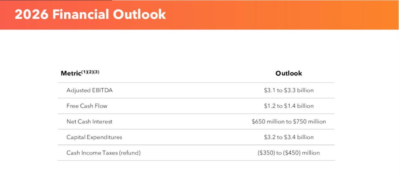 Lumen Technologies Stock: Investor Day Presentation Highlights Bullish ...
