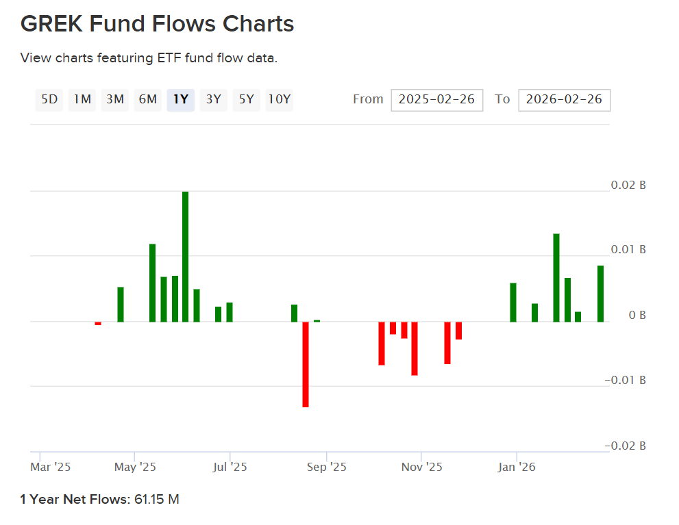 GREK: Greek Stocks Appear Undervalued (NYSEARCA:GREK) | Seeking Alpha