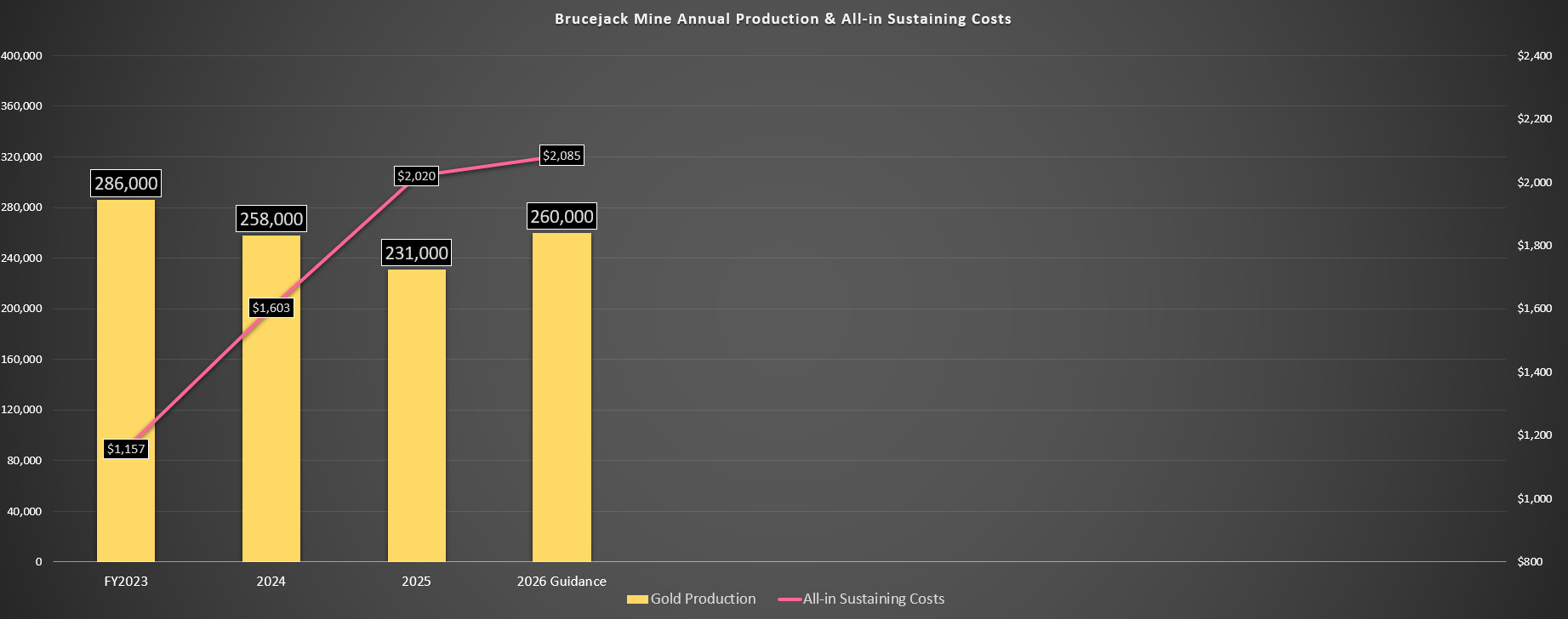 Newmont: Bigger Is Not Always Better (NYSE:NEM) | Seeking Alpha