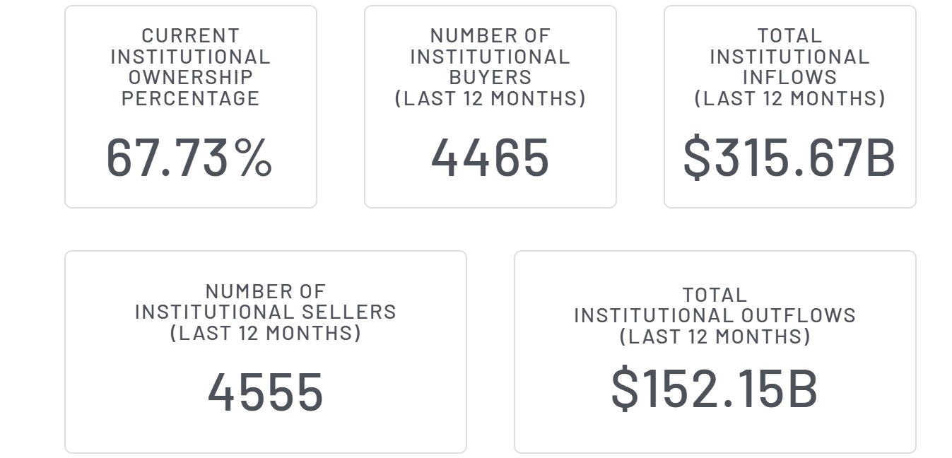 Apple: Why Smart Money Holds At $271 (NASDAQ:AAPL) | Seeking Alpha