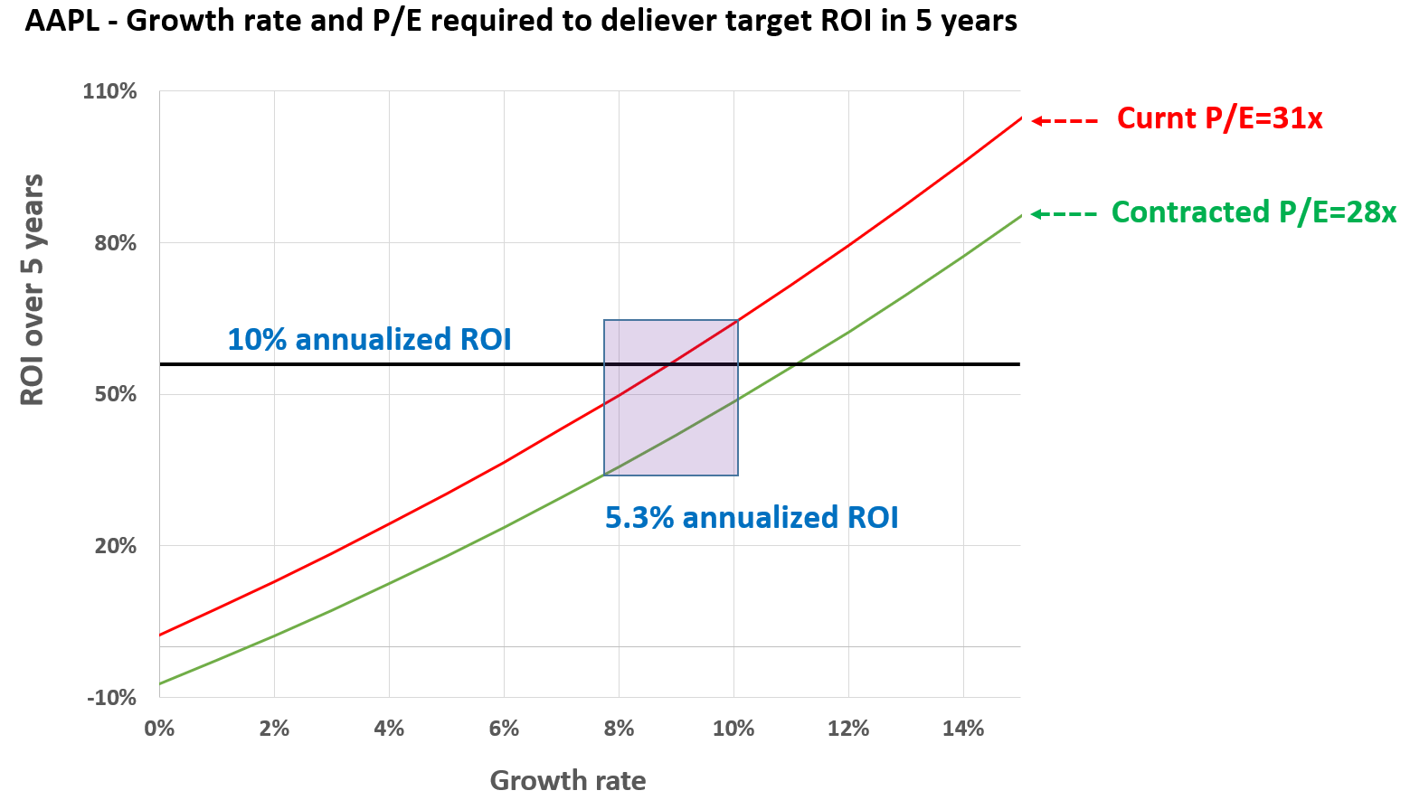 Apple: Why Smart Money Holds At $271 (NASDAQ:AAPL) | Seeking Alpha