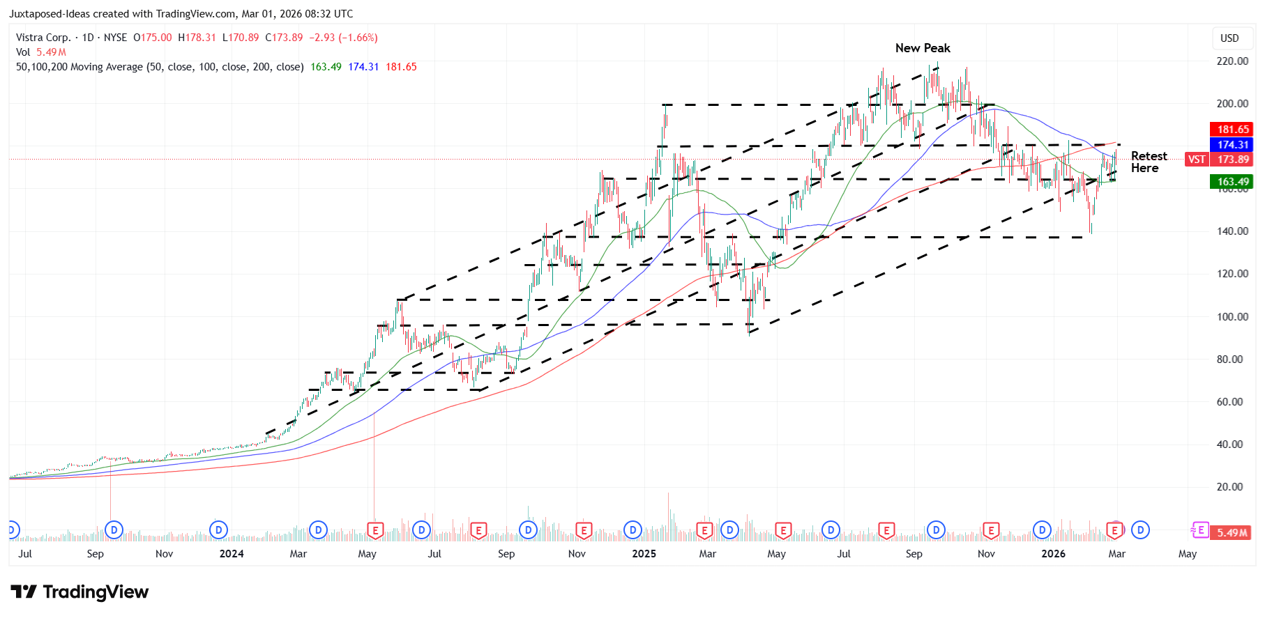 Vistra: Gas/Nuclear Powerhouse Offers Rich 2030 Outlook (NYSE:VST ...