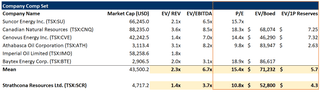 Strathcona Resources: Scaling Energy Name With Potential For ...