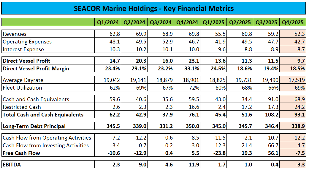 SEACOR Marine: Deeply Discounted Asset Play With Near-Term Catalysts ...