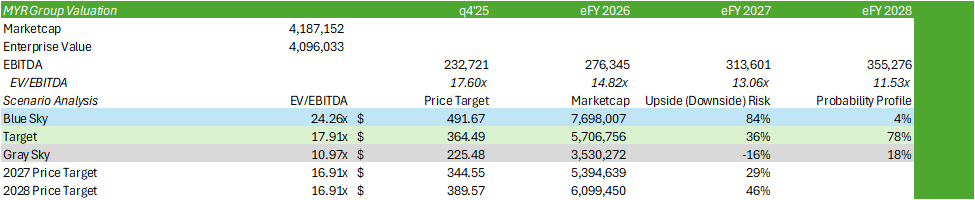 MYR Group: Strong Market Conditions Will Drive This Stock Up (NASDAQ ...