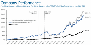 Pershing Square: 2 IPOs In One (I Would Avoid Both) (NYSE:PSUS ...