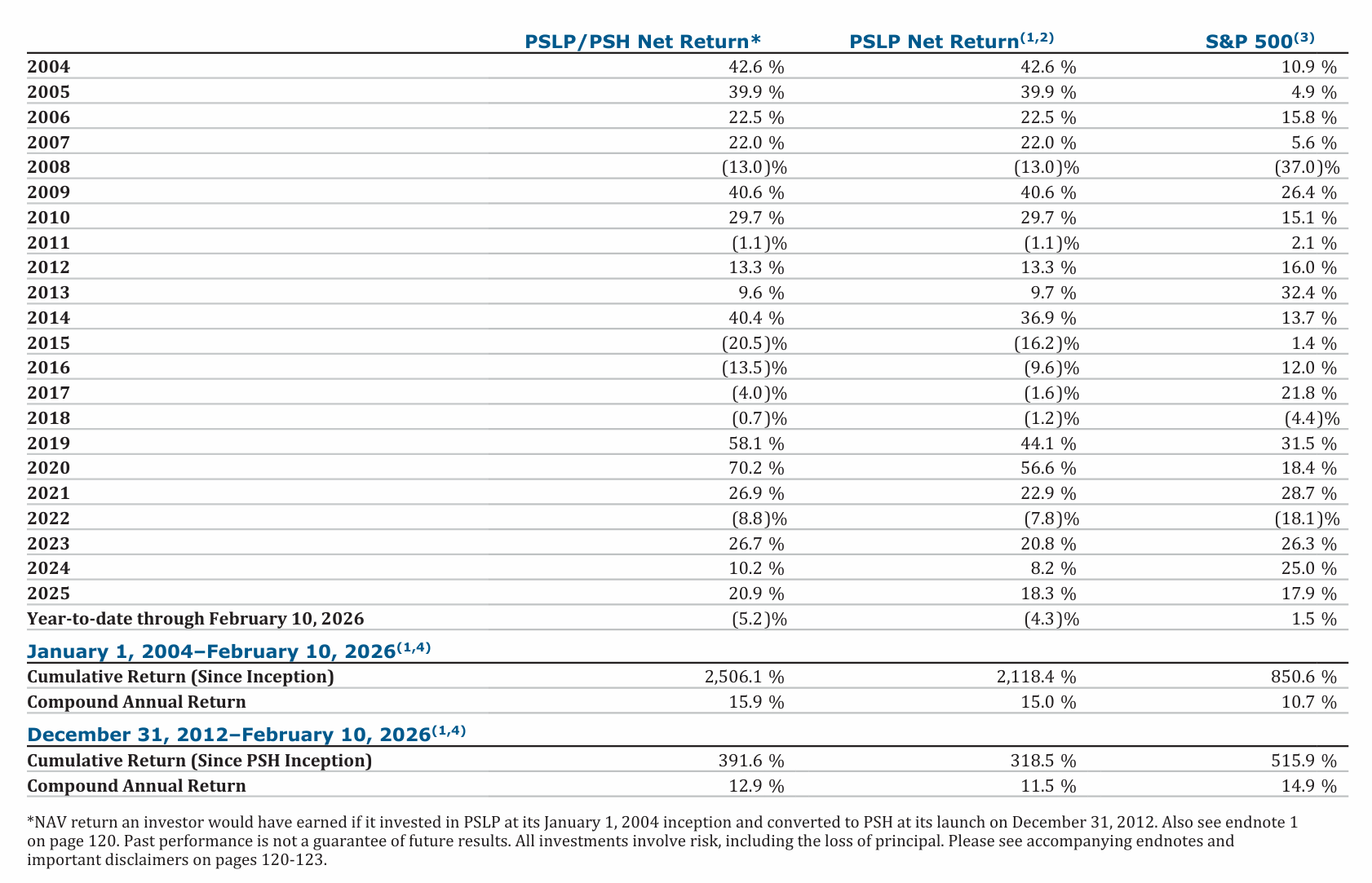 Pershing Square: 2 IPOs In One (I Would Avoid Both) (NYSE:PSUS ...