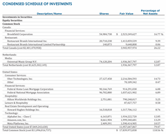 Pershing Square: 2 IPOs In One (I Would Avoid Both) (NYSE:PSUS ...