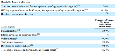 Pershing Square: 2 IPOs In One (I Would Avoid Both) (NYSE:PSUS ...