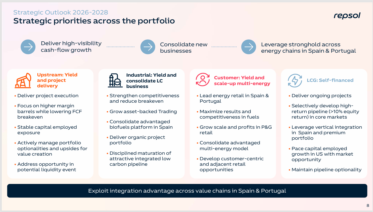 Repsol: Strong Buy Following Capital Markets Day (OTCMKTS:REPYY ...