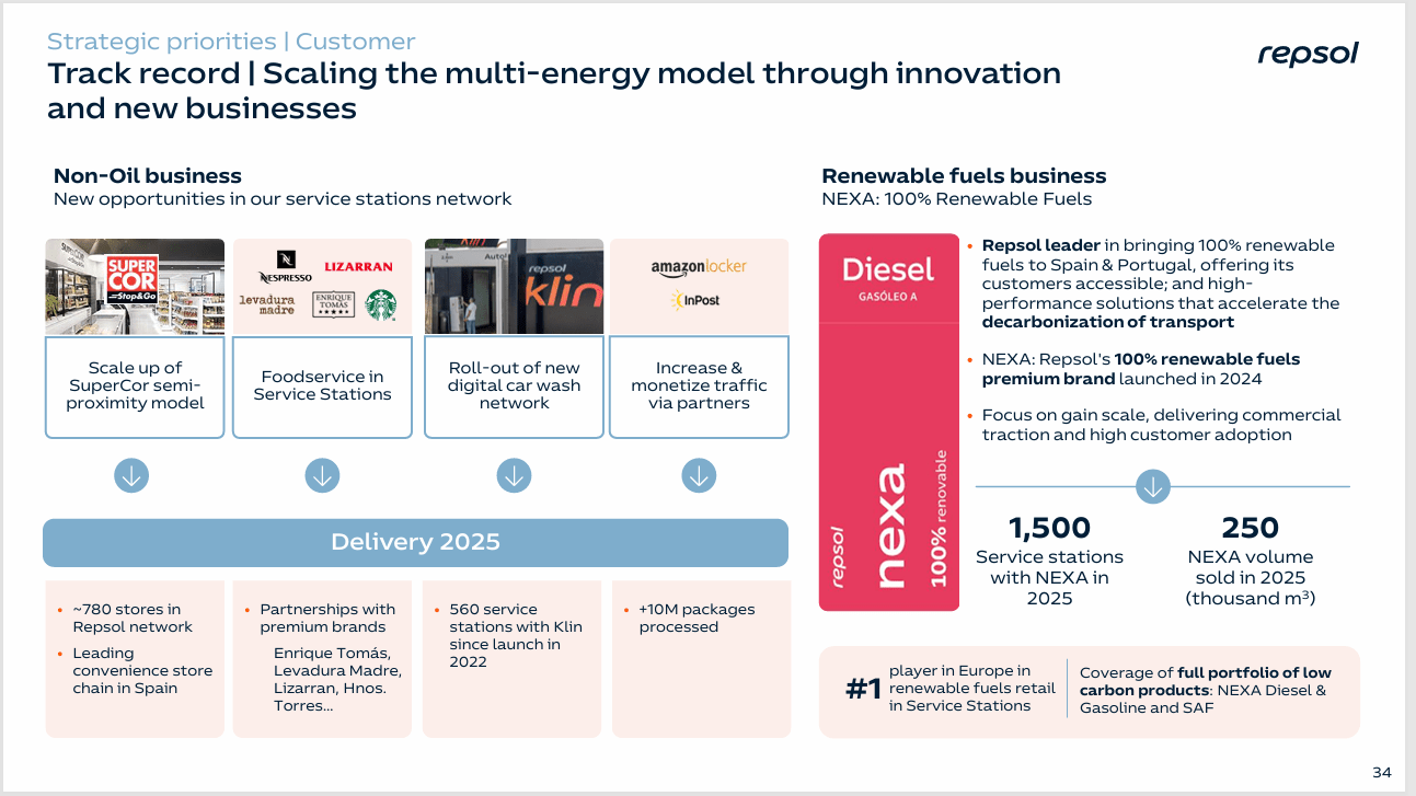 Repsol: Strong Buy Following Capital Markets Day (OTCMKTS:REPYY ...
