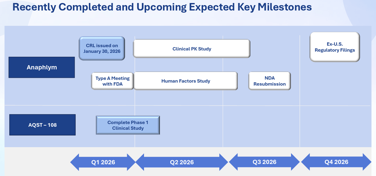 Aquestive Therapeutics: With Some Hiccups, Anaphylm Is Closer To FDA ...