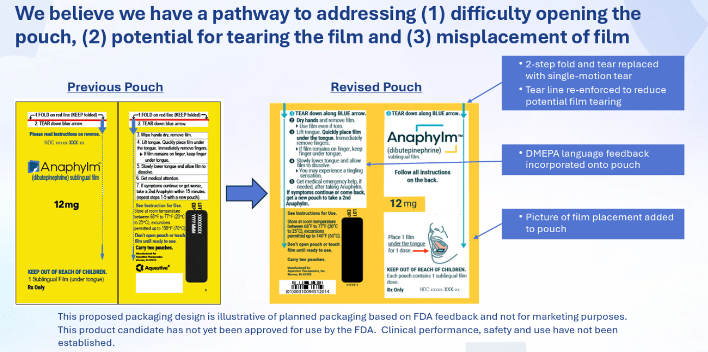 Aquestive Therapeutics: With Some Hiccups, Anaphylm Is Closer To FDA ...