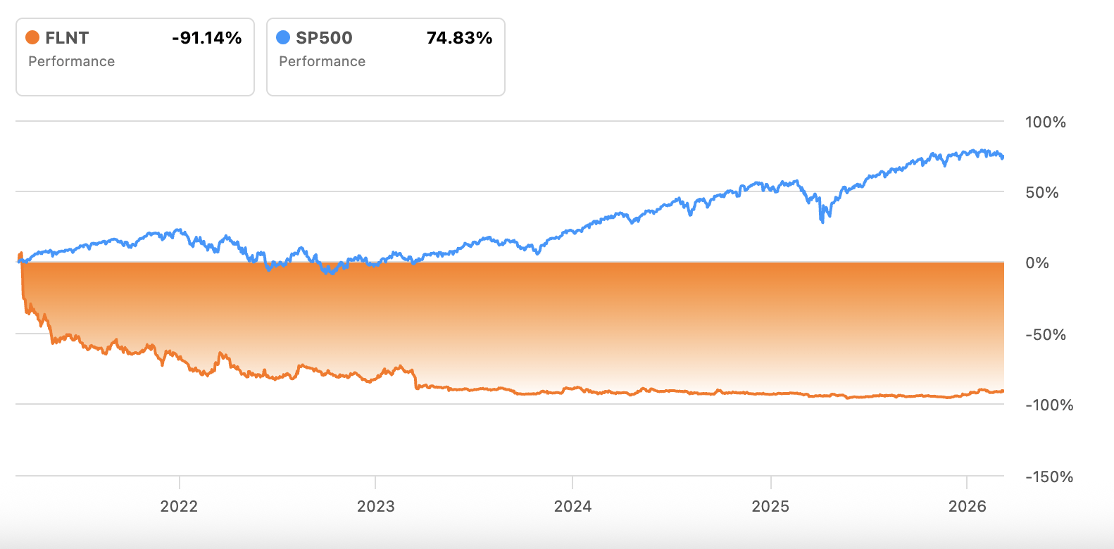 Fluent: Encouraging Developments, Though I'm Not Touching The Stock ...