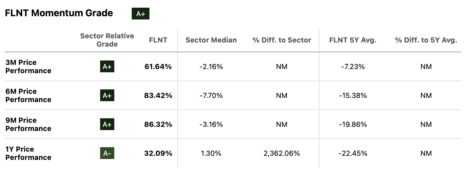 Fluent: Encouraging Developments, Though I'm Not Touching The Stock ...