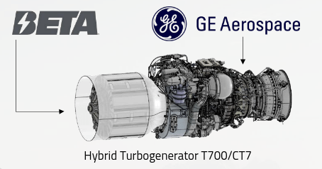 BETA Technologies: Takeoff Is Coming Into View (NYSE:BETA) | Seeking Alpha