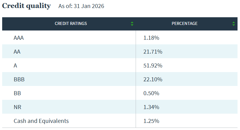 NCLO: Not A Good Time For CLO Risk (NYSEARCA:NCLO) | Seeking Alpha