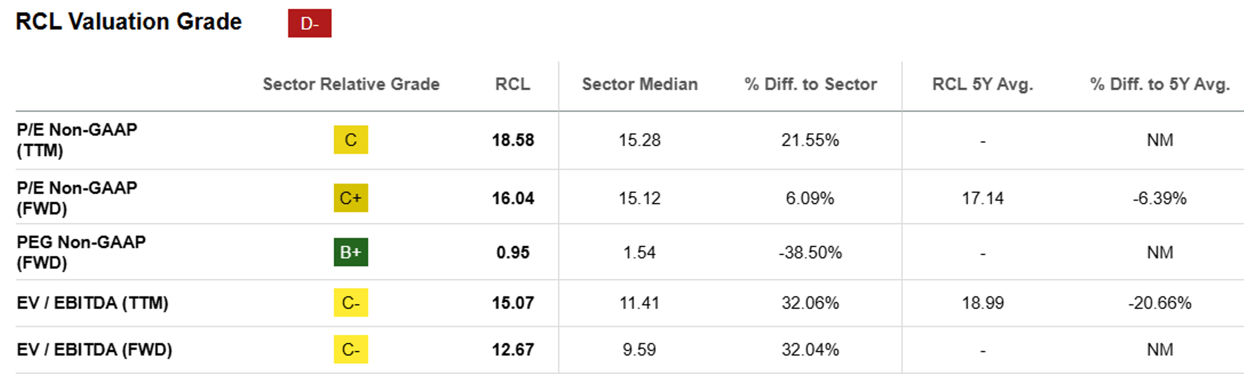 Royal Caribbean: Oil Selloff Triggers Cheaper Valuations And Richer ...