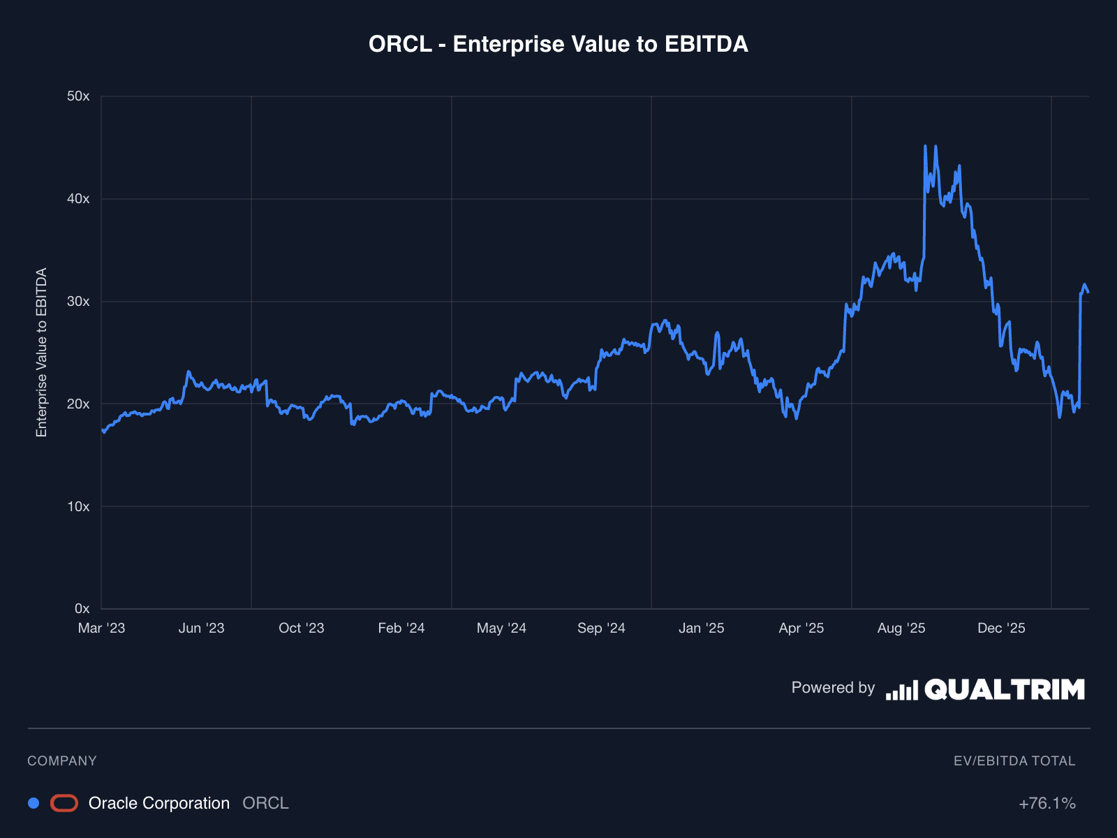 Oracle: Heavy Capex, Heavy Debt, Heavy Upside (NYSE:ORCL) | Seeking Alpha