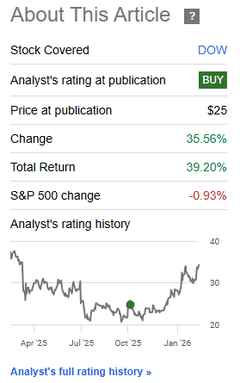 Dow: Turnaround Is Taking Shape, But Much Of The Optimism Is Priced In ...
