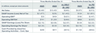 Dow: Turnaround Is Taking Shape, But Much Of The Optimism Is Priced In ...