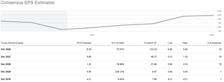 Dow: Turnaround Is Taking Shape, But Much Of The Optimism Is Priced In ...