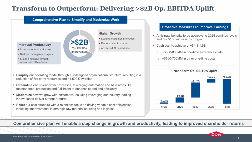 Dow: Turnaround Is Taking Shape, But Much Of The Optimism Is Priced In ...