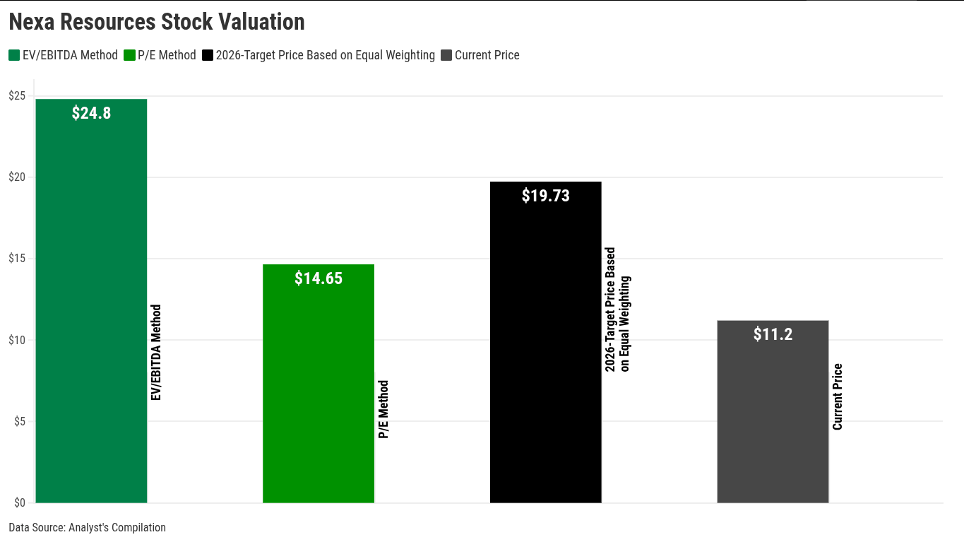 Nexa Resources: Cash Flow Inflection And Structural Mining Alpha (NYSE ...