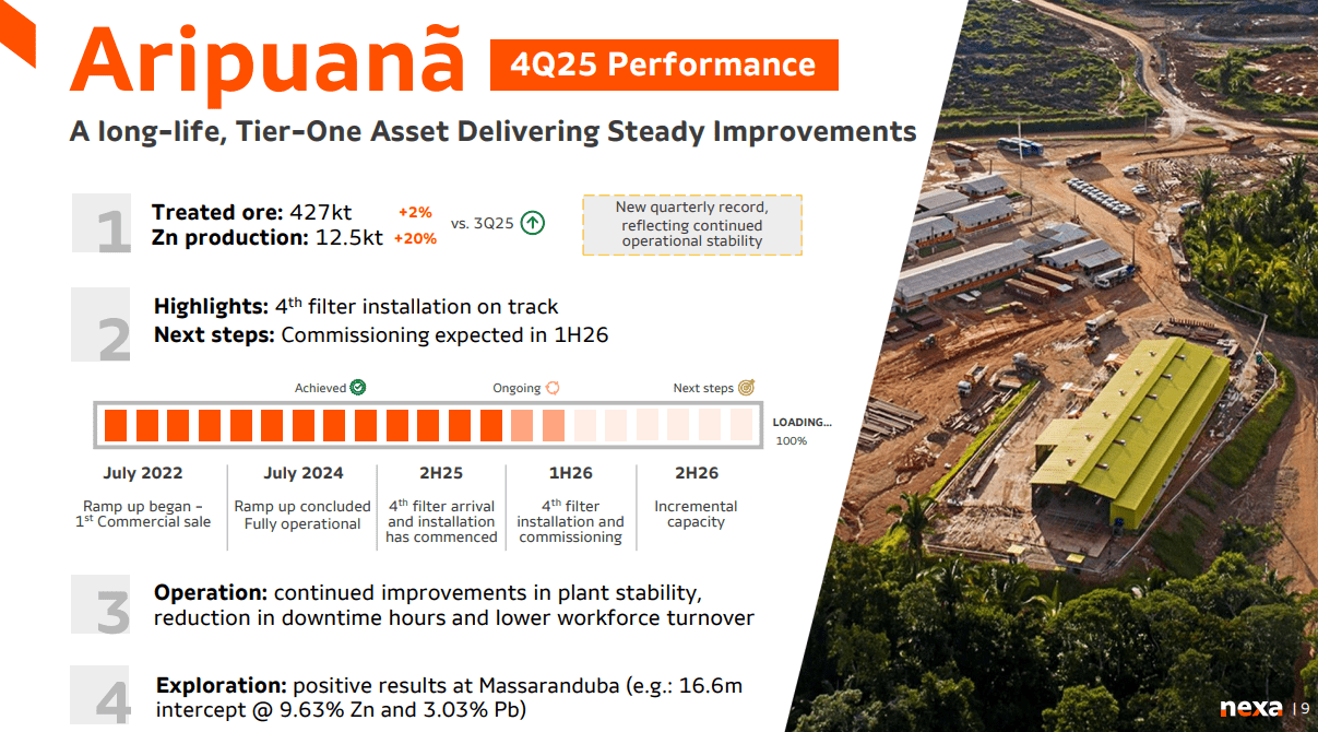 Nexa Resources: Cash Flow Inflection And Structural Mining Alpha (NYSE ...