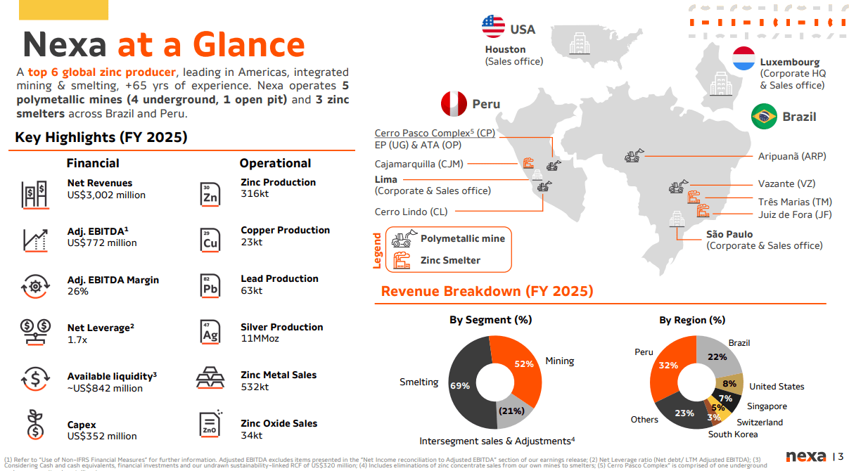 Nexa Resources: Cash Flow Inflection And Structural Mining Alpha (NYSE ...