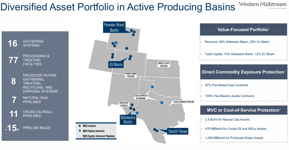 Western Midstream Partners: A Midstream Gem With A 9% Yield And Room To ...